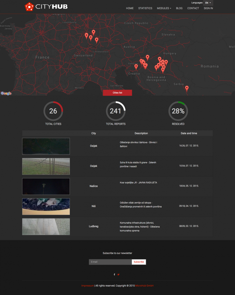 CityHub new functionality :: CityHub
